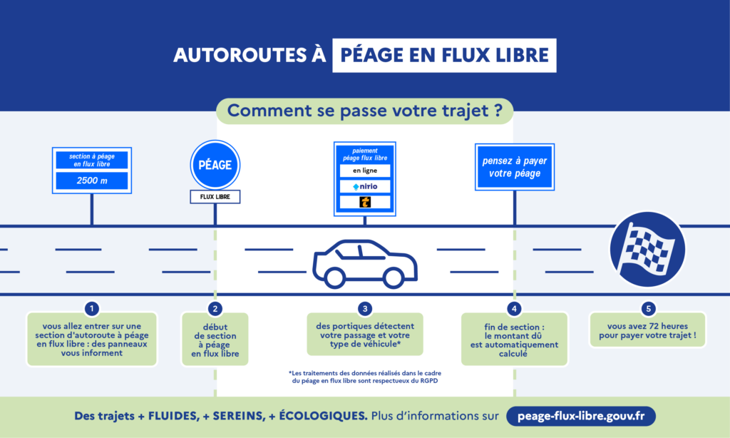 Péage flux libre - free-flow en France : ce qu'il faut savoir en 2024